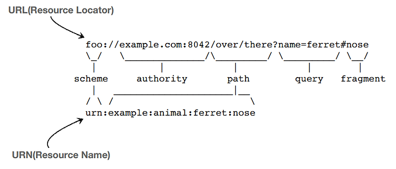 HTTP / URI와 웹 브라우저 요청 흐름