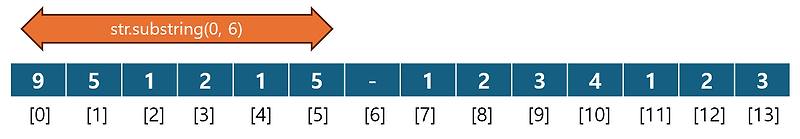 [JavaScript] 자바스크립트 문자열 자르기(substring, substr, slice)
