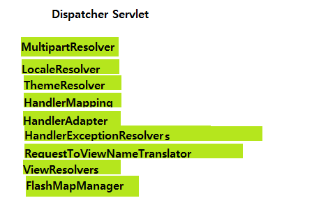 $ spring mvc - 10 Spring MVC 구조 (dispatcher-servlet)
