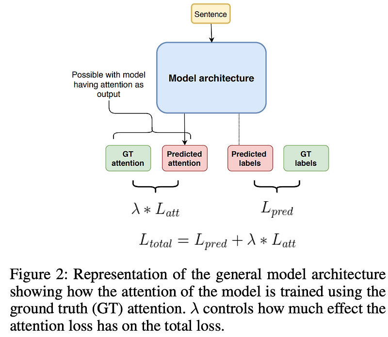 [논문리뷰보다는 해석에 가까운] HateXplain: A Benchmark Dataset for Explainable Hate Speech Detection :: 머신러닝을 ...