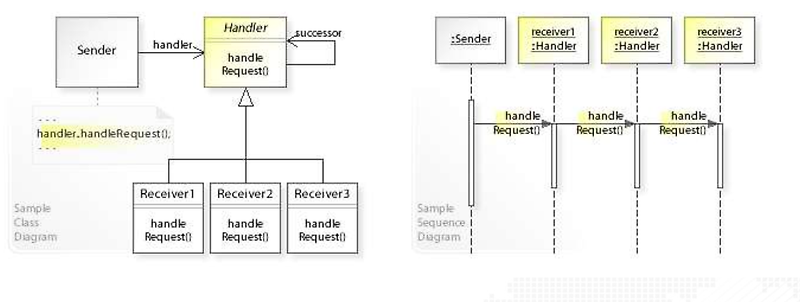 [Design Pattern] Chain of Responsibility — My Dev & Research Repository