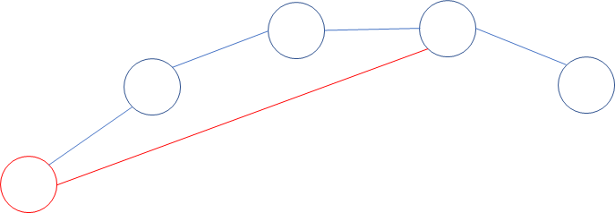 boj, 백준) 13023. ABCDE ( C / C++ )