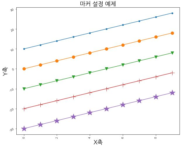 33일차(1-Matplotlib Visualization - 기본문법) :: soo 코딩기록실