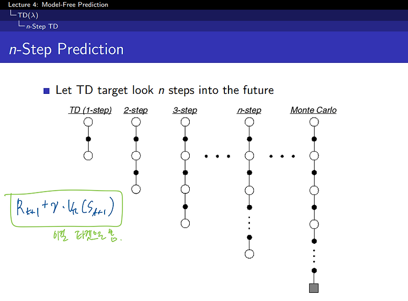 [RL] 3-1 Model-Free Prediction - (TD lambda) — 두콩이의 코딩일기