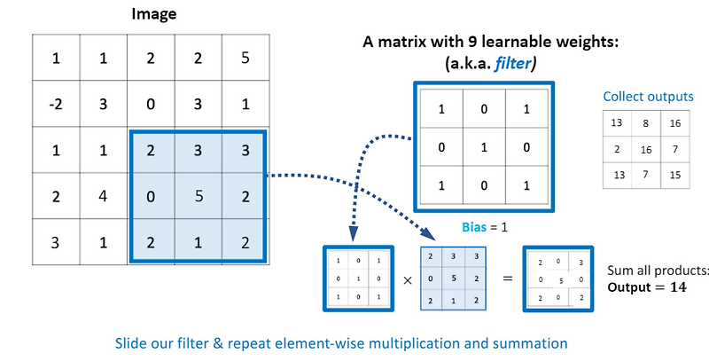 인공지능 - Convolution