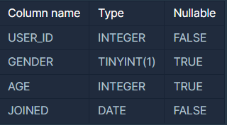 [SQL] 프로그래머스 Lv.5