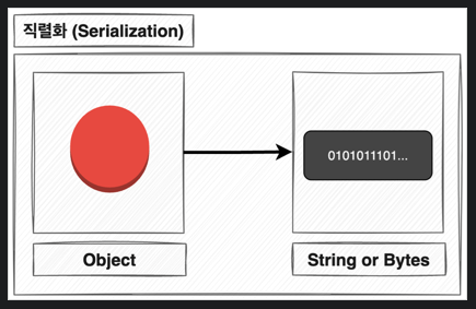 HttpMessageConverter, ArgumentResolver, MappingJackson2HttpMessageConverter(JSON을 이용한 ...