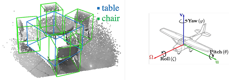 [2024-1] 김경훈 - VoteNet (Deep Hough Voting for 3D Object Detection in Point Clouds)