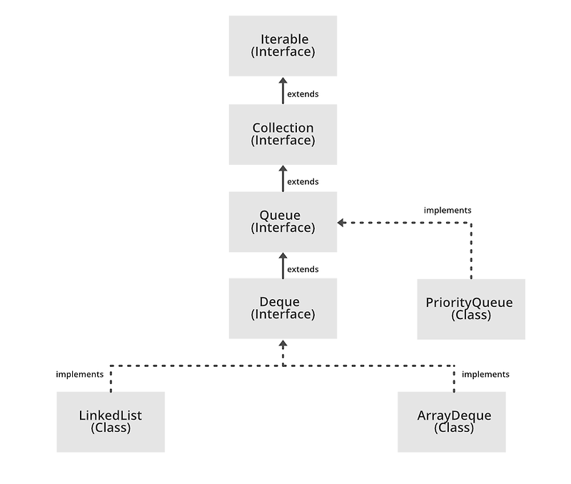 [Gold V] AC - 5430 — mint723dev 님의 블로그