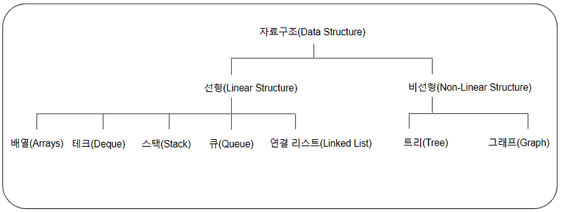 Char :: 데이터 구조