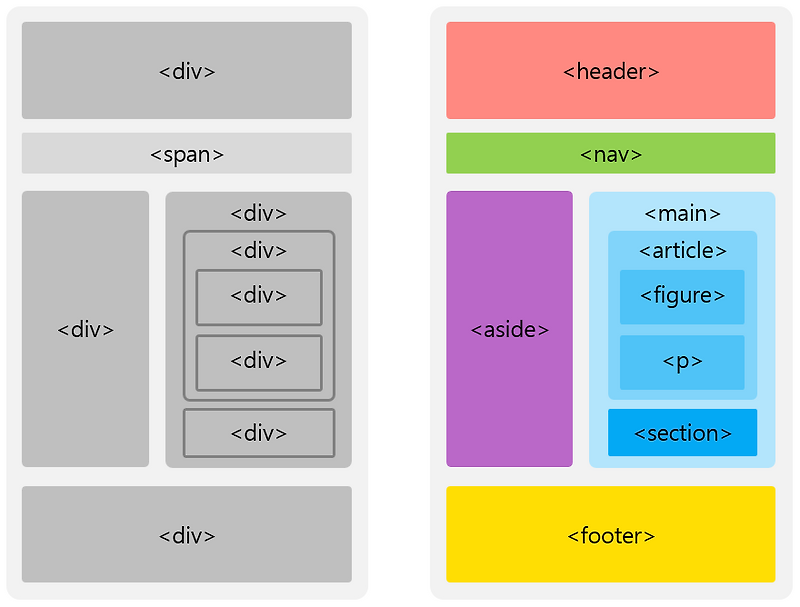 [HTML] Semantic Web, Semantic Tag : 의미론적 웹과 의미론적 태그