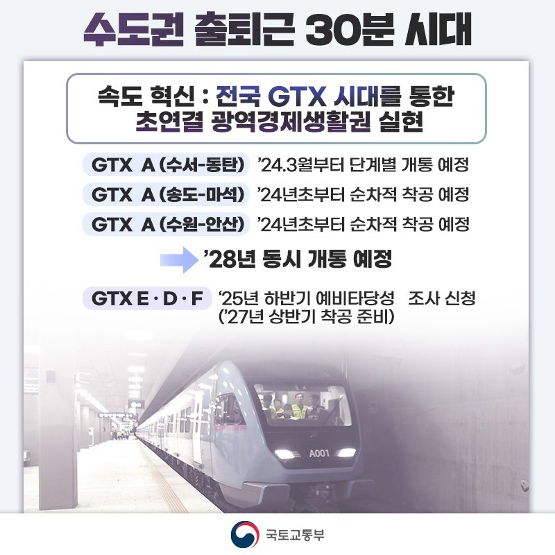 GTX 속도혁신