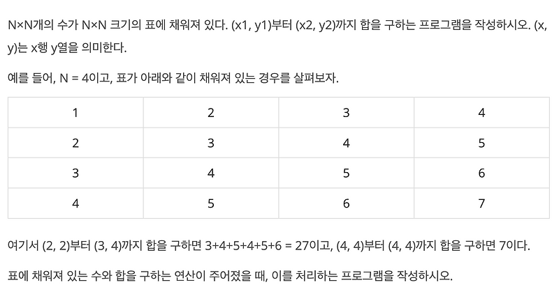 [백준/Python] 11660 구간 합 구하기 5