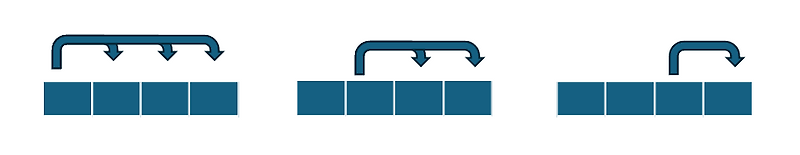 [C++] Programmers Lv. 1 "두 개 뽑아서 더하기" — 모르겠으면 외워