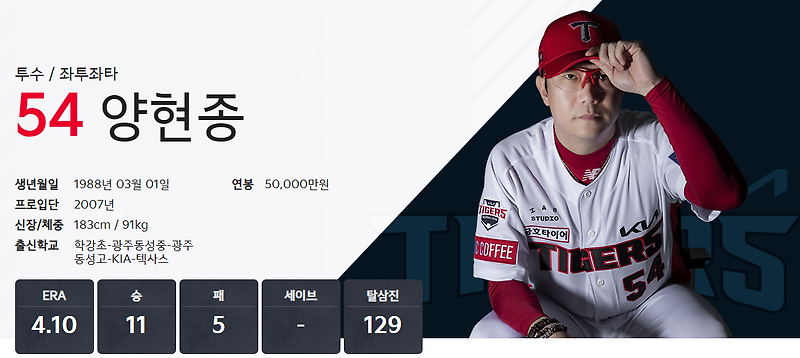 KBO이야기_기아타이거즈_양현종 2500이닝 돌파
