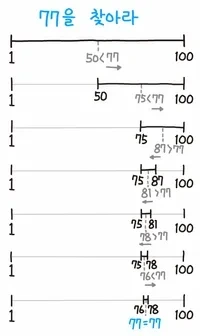 [Kotlin] BOJ 1654. 랜선 자르기 (ft. 이분탐색)