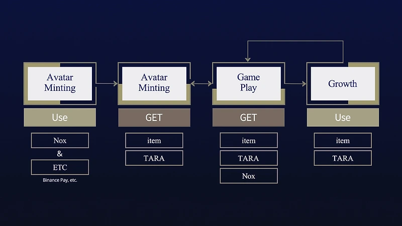 [AVATARA] 아바타라 게임 소개