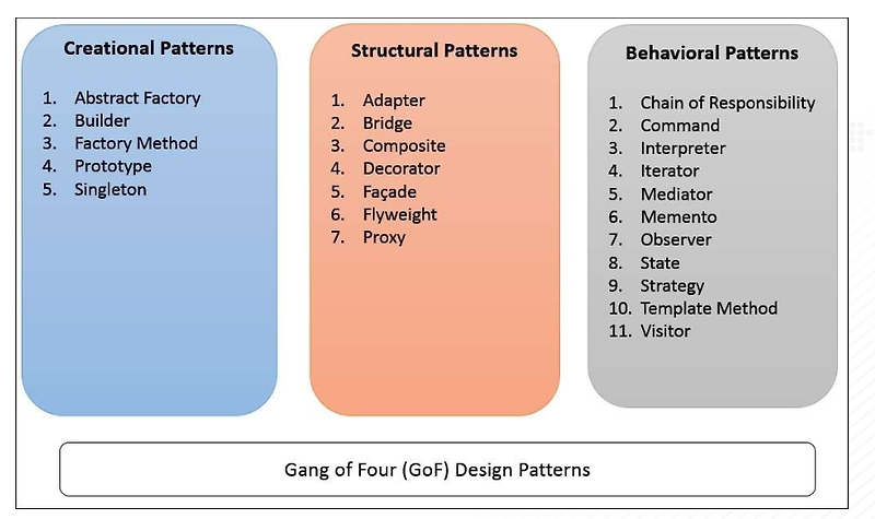 [Design Pattern] Factory Pattern - 팩토리 패턴 — Student & Junior Developer