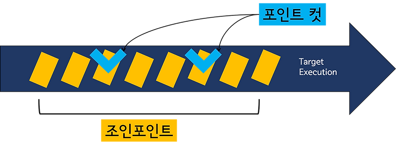 [Spring Core] AOP - Pointcut 표현식