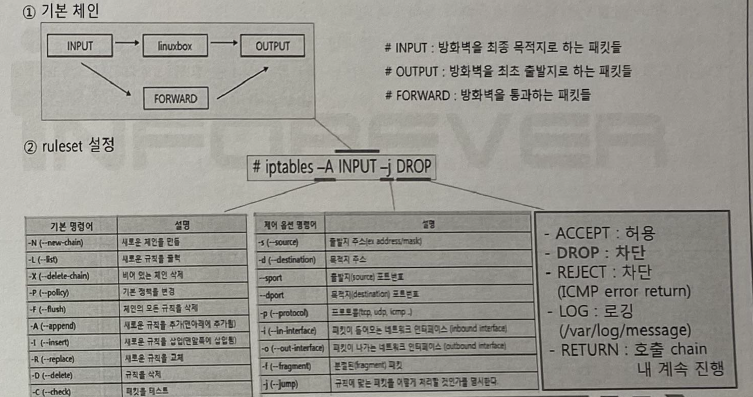 (제 23회) 보안 / (109)~(110) 해설