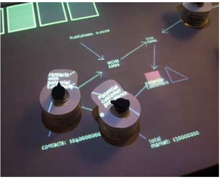 [CHI 2001, Sensetable] Sensetable: A Wireless Object Tracking Platform for Tangible User Interfaces