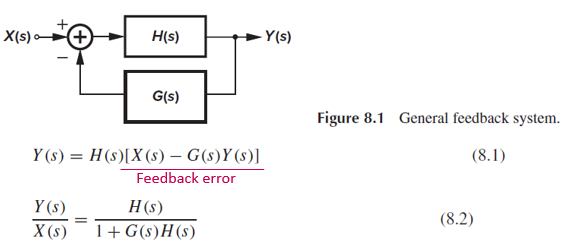 Negative Feedback 구조 및 특성, Feedforward, Feedback, Open-loop gain ...
