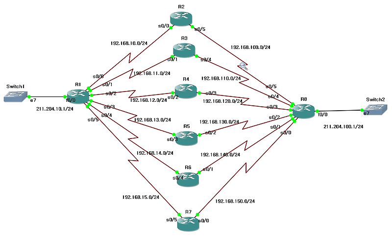 GNS3