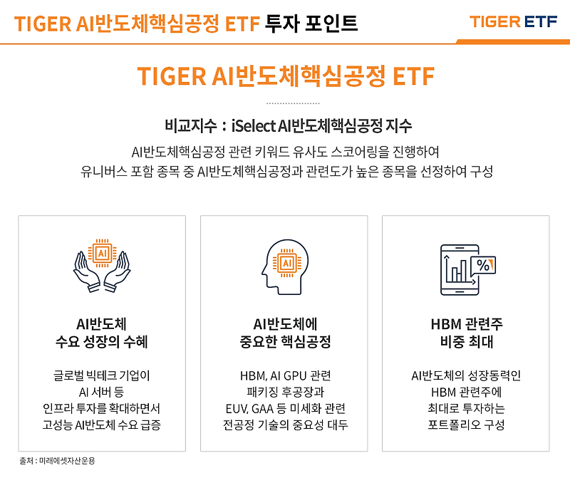 HBM관련주 AI 반도체 핵심기업만 모아놓은 소부장 ETF 상장