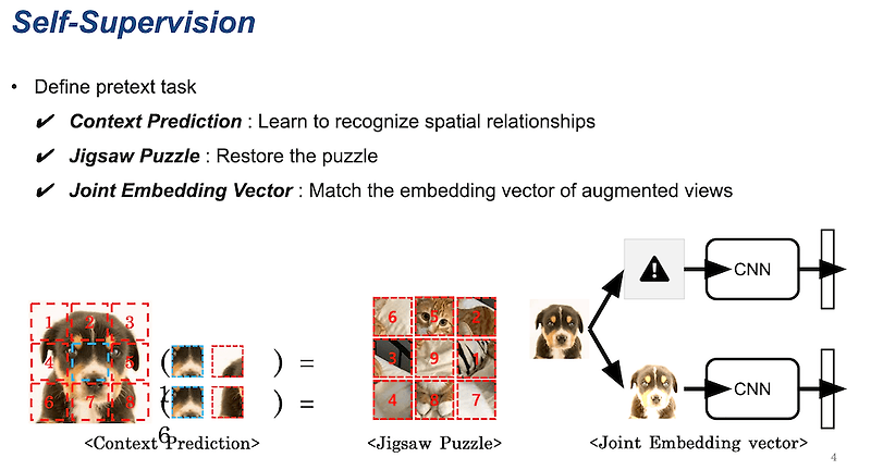 새로운 Contrastive 방법 DirectCLR - Understanding Dimensional Collapse in Contrastive Self Supervised ...