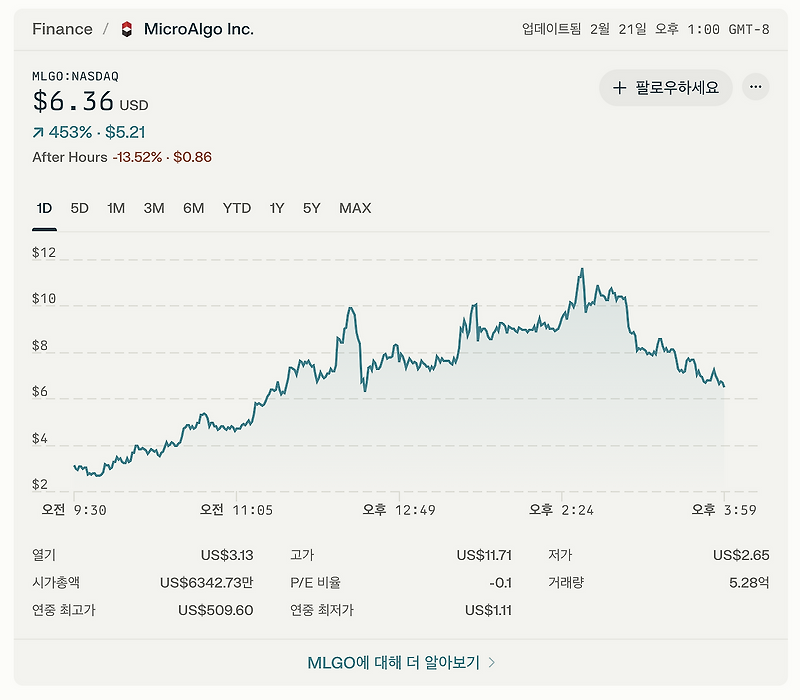 [재테크] 마이크로알고(MicroAlgo, MLGO) 정보