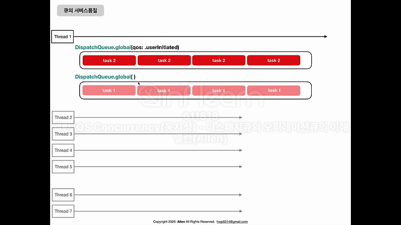 [Swift] GCD - DispatchQueue