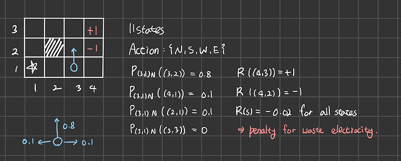Stanford CS229: Machine Learning | Lecture 16 강의 정리