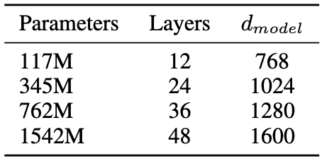 [Paper Review] GPT-2, GPT-3