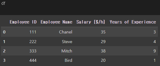 [Python] DataFrame 오름차순, 내림차순 하는 법 sort_values(), ascending