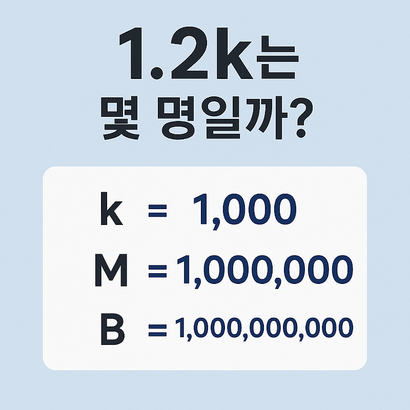 '팔로워 100k'에서 k는 무엇을 뜻할까?