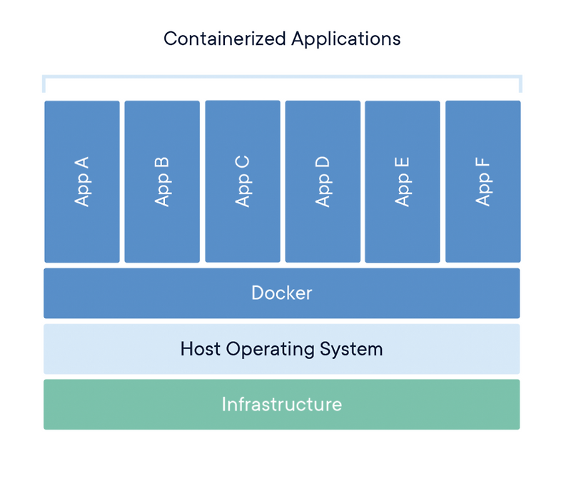 [TIL] 8/23 데이터베이스, SQL, docker, mariadb, db연결, 프론트랑 백 연동하기
