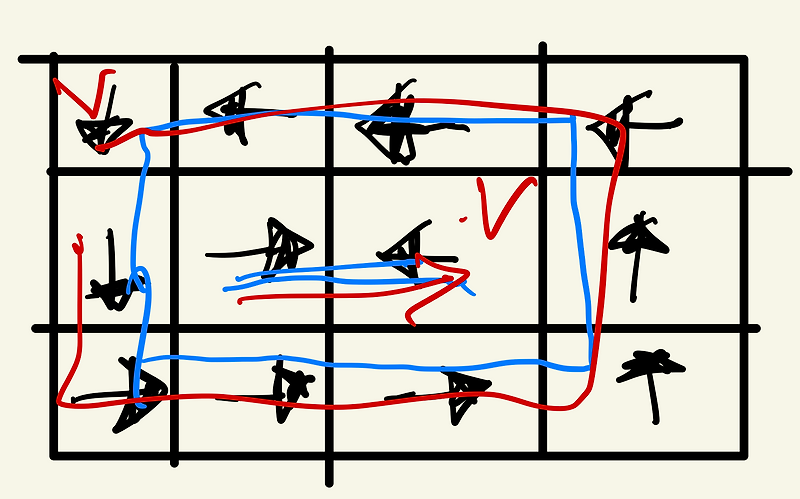 [BOJ 16724] 피리 부는 사나이 (Java)