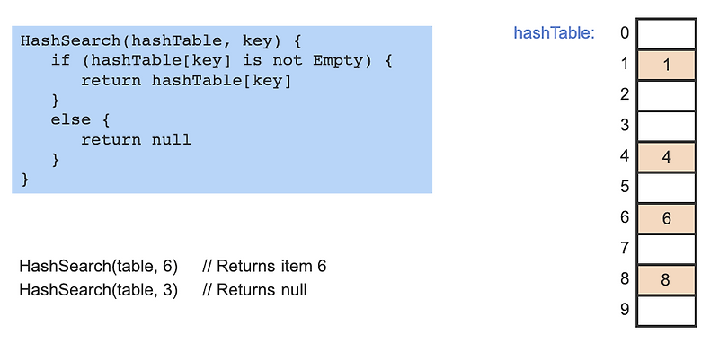 [Data Structure] Hash Table 5 - Common Hash Functions