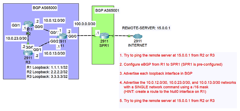 CCNA LAB BGP