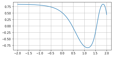 False Position Method 설명 (python 구현)