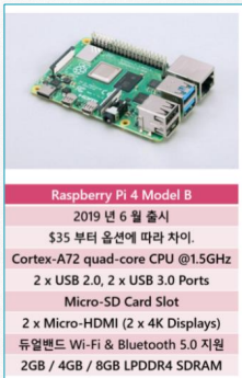[intelligent vehicle school][PiRacer Racing Robot & Flash OS] setup