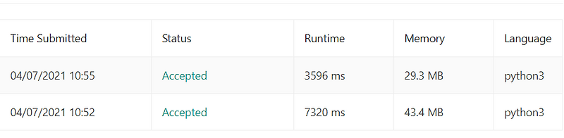 [python/leetcode]network delay time/dijkstra/heapq — 저녁 하늘의 종이 비행기
