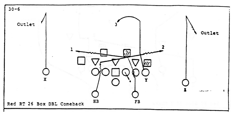 Fullback position에 대해서