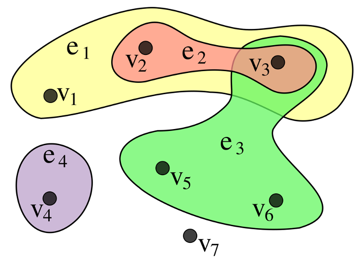 (Lecture 12) Structure and inference in hypergraphs with node attributes