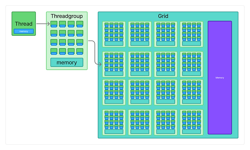 [Particle Simulator] Compute Shader 사용해 gpu 연산하기 :: 생각 공방