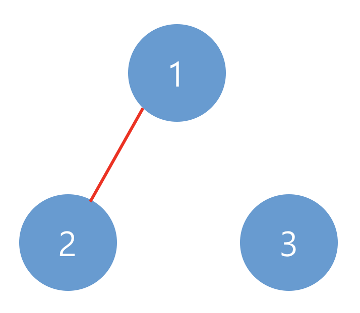 [PG/python3] 네트워크