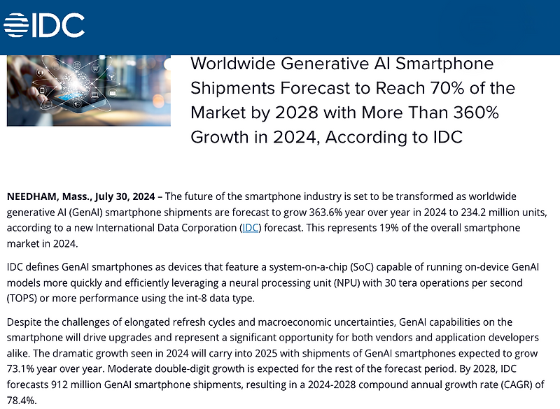 생성형 AI 스마트폰 2024년 360% 이상 성장…IDC, 2028년까지 성장률 78.4% 예상