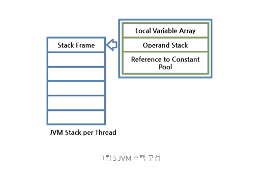 [A Java bytecode engineering library] - [Core API] 3. Method[1/3]