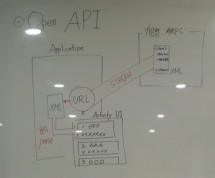 Android Studio Open API 1