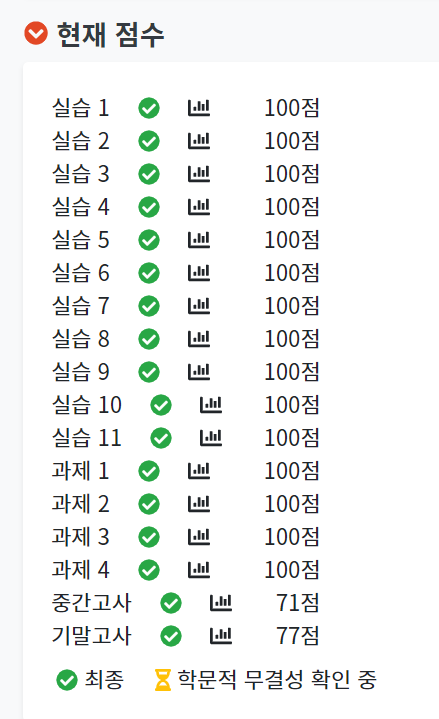 [POCU 아카데미] COMP2300 어셈블리 프로그래밍 수강 후기